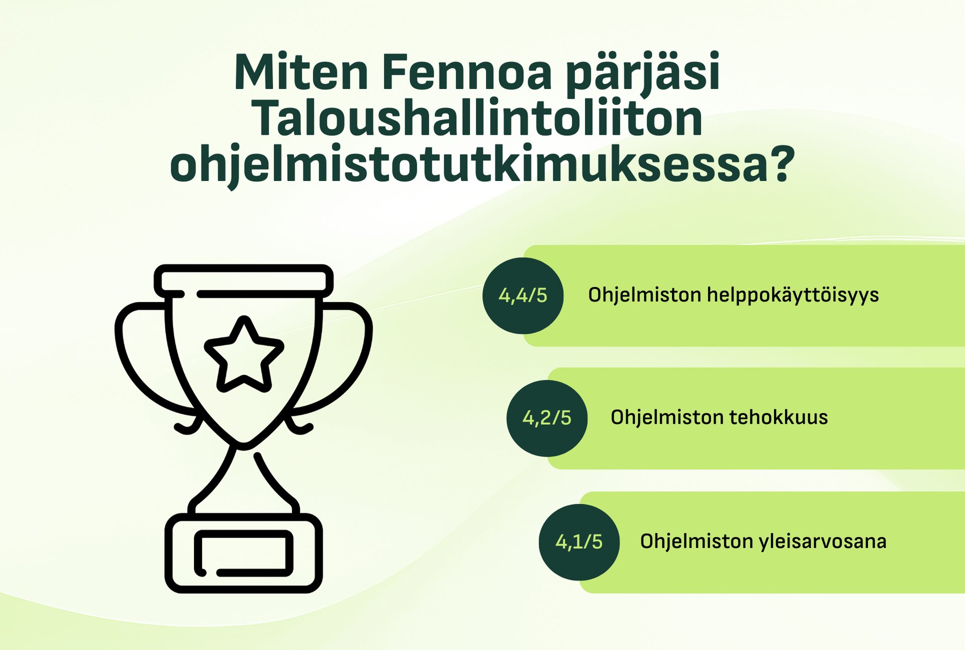 Ajankohtaista | Fennoa